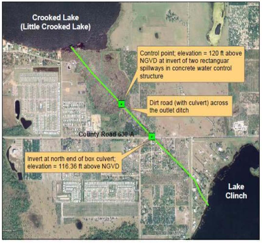 Water Levels – Defenders of Crooked Lake